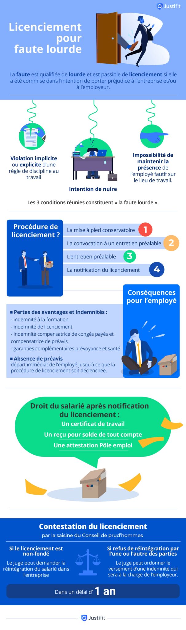 Licenciement pour faute lourde