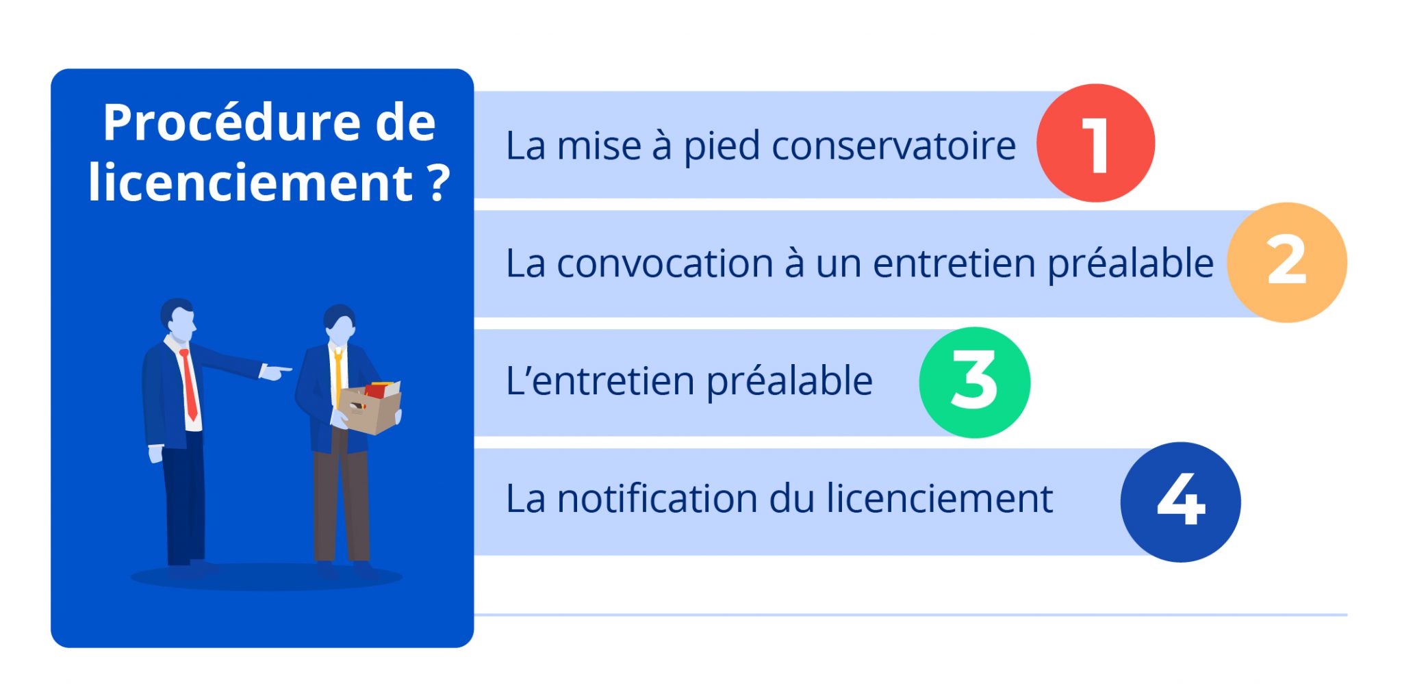 Licenciement pour faute lourde