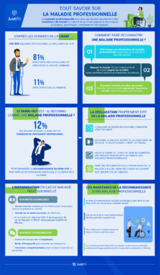 Tout savoir sur la maladie professionnelle