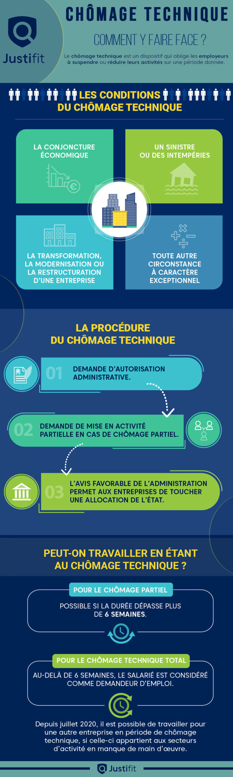 Chômage technique ou activité partielle : guide complet