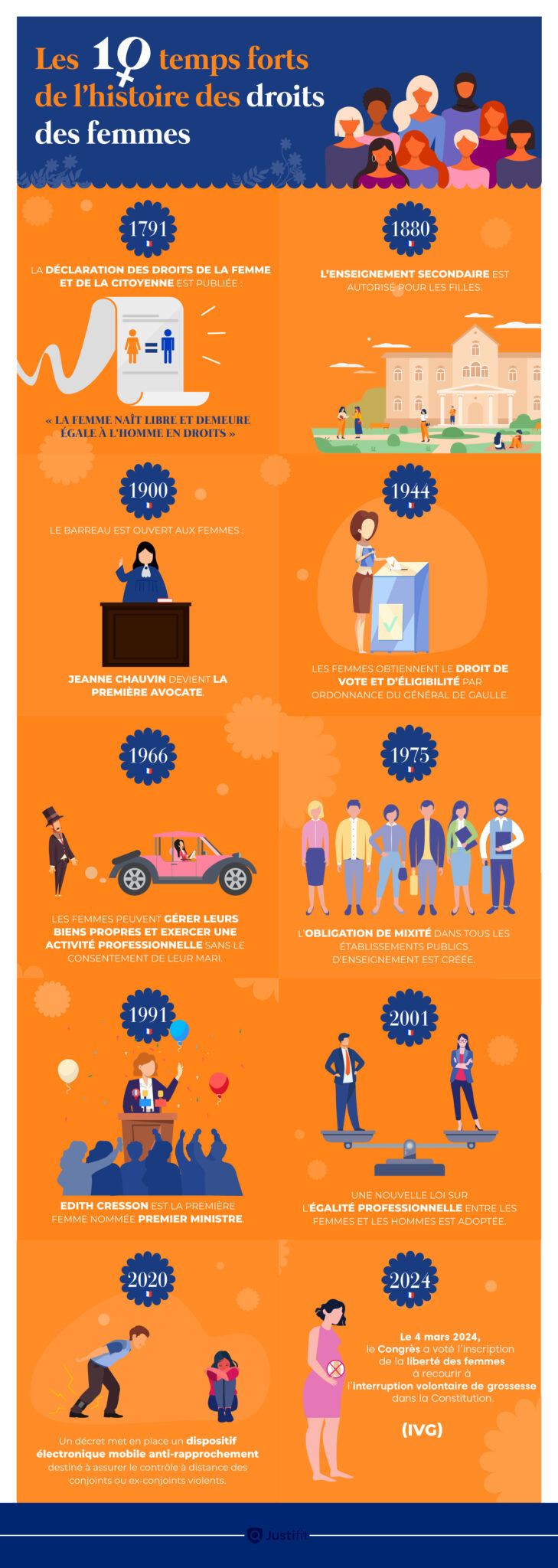 Les 10 temps forts de l’histoire des droits des femmes