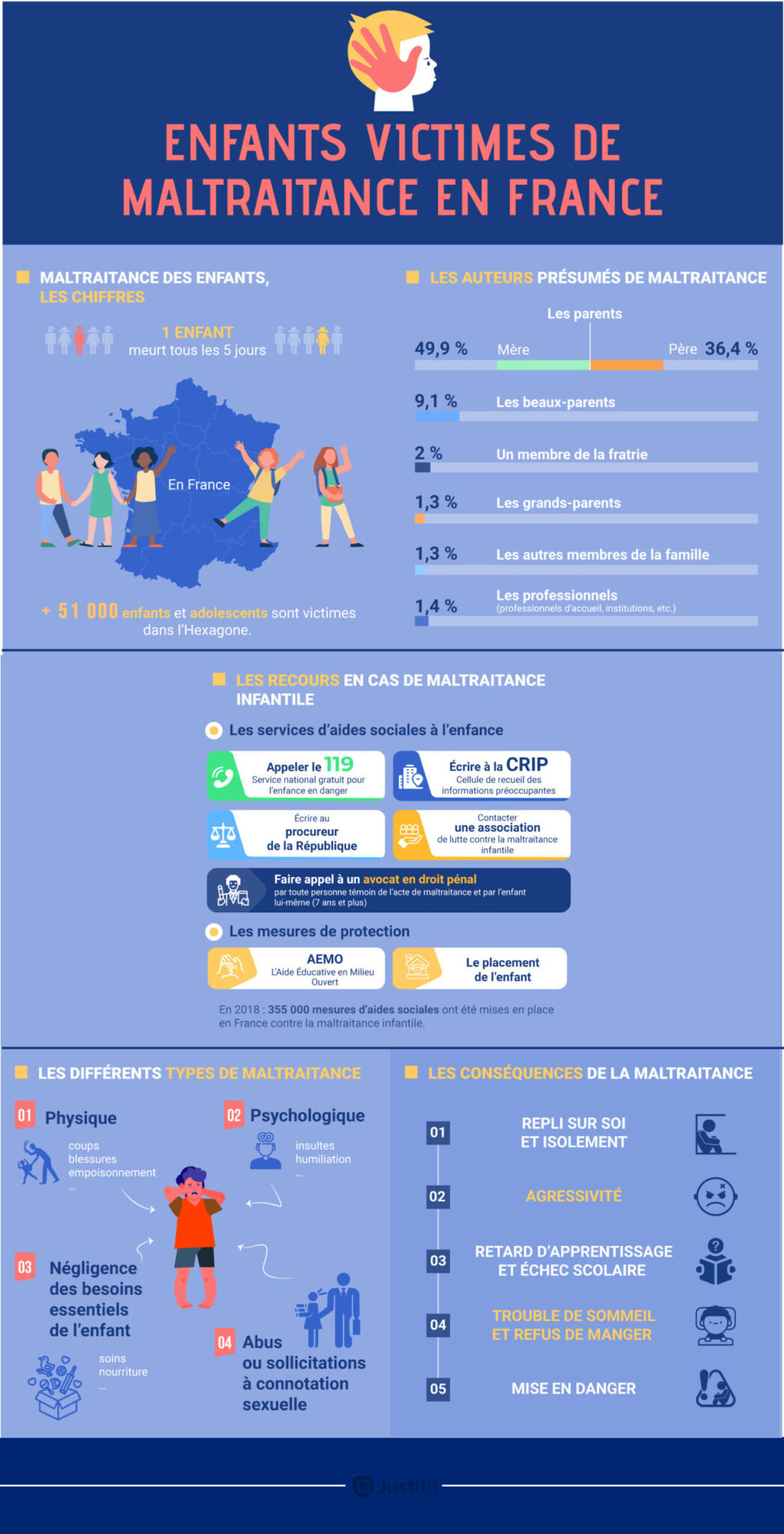 Enfants victimes de maltraitances en France, les chiffres