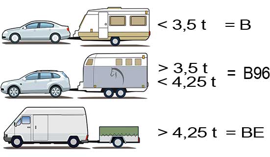 Permis BE : ce qu'il faut savoir