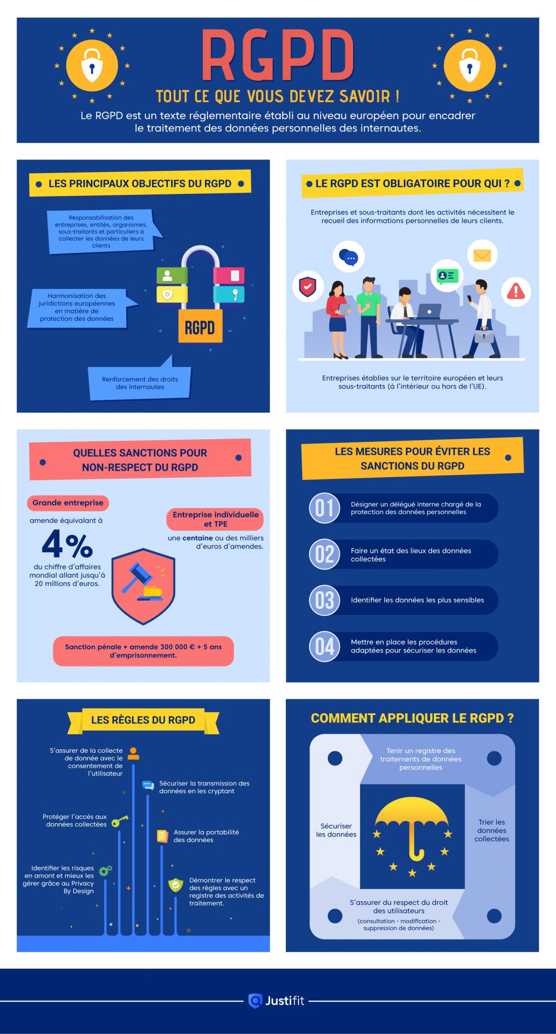 RGPD : tout ce que vous devez savoir