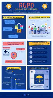 RGPD : tout ce que vous devez savoir