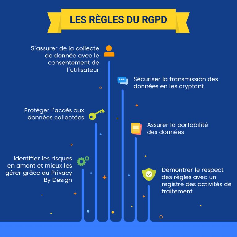 RGPD : tout ce que vous devez savoir