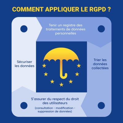 RGPD : tout ce que vous devez savoir