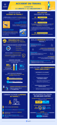 Accident de travail : tout savoir en 5 min