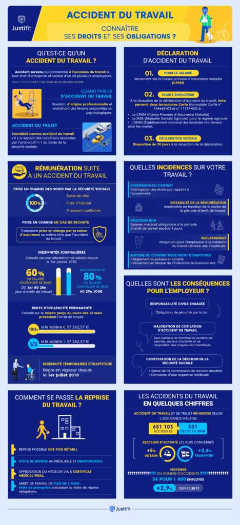 Accident de travail : tout savoir en 5 min
