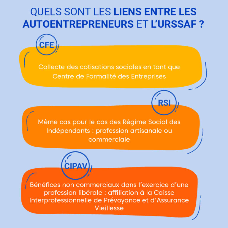 L’URSSAF de l’auto-entrepreneur en 2023