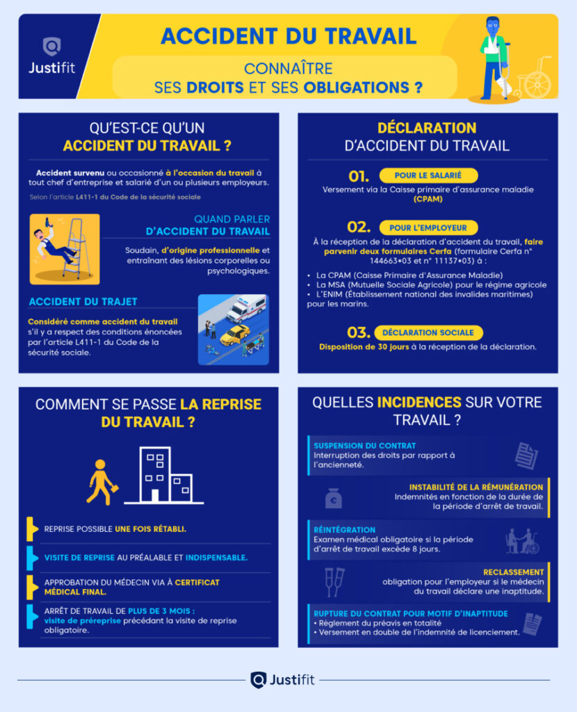 Accident du travail : tout savoir en 5 min