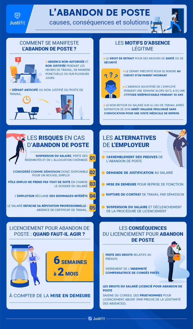 Que Faire Quand Un Salarié Abandonne Son Poste De Travail – QRMM