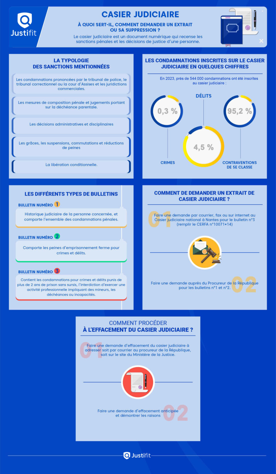 Demande d'extrait de Casier Judiciaire