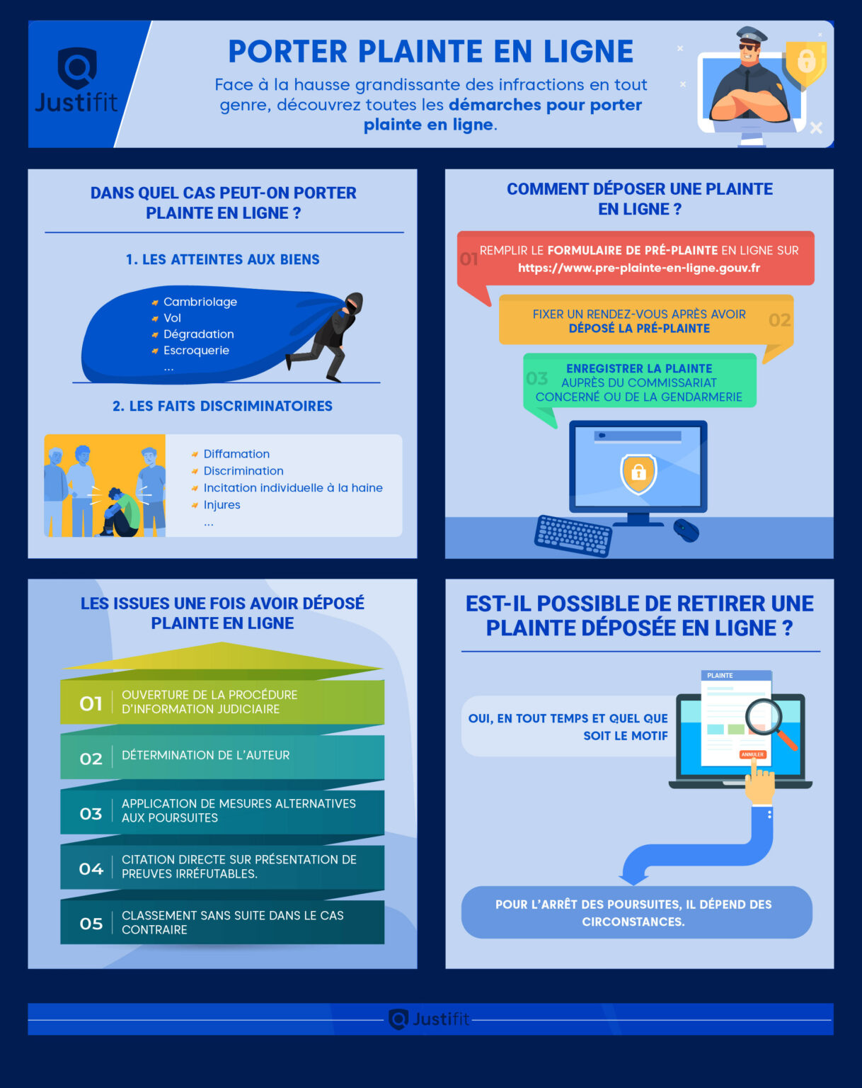 Dépôt de plainte en ligne : explications