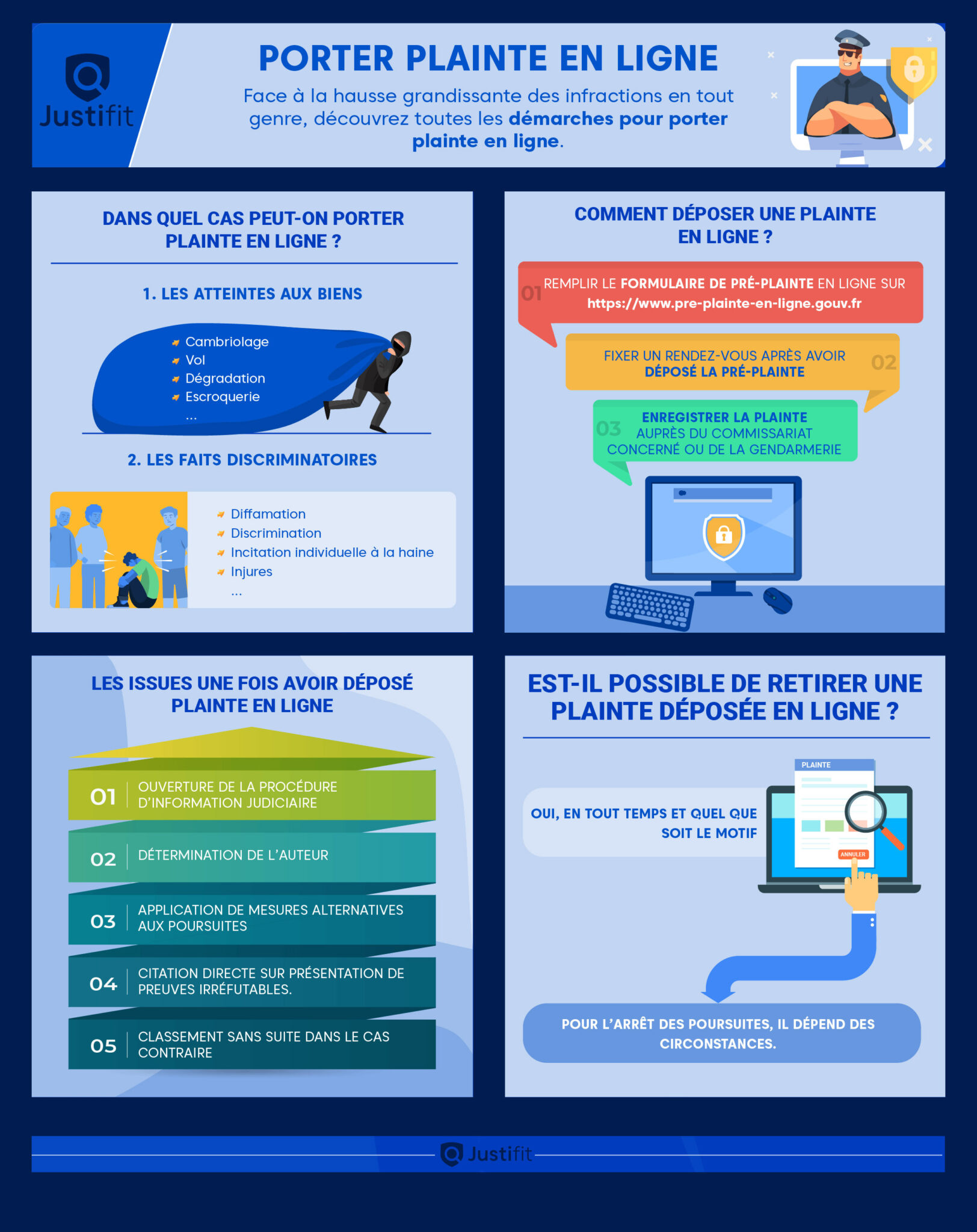Dépôt de plainte en ligne : explications