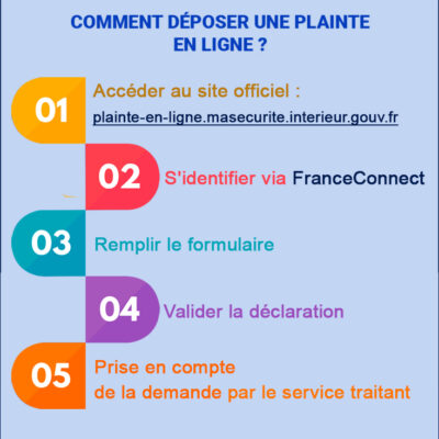 Comment Deposer Une Plainte En Ligne